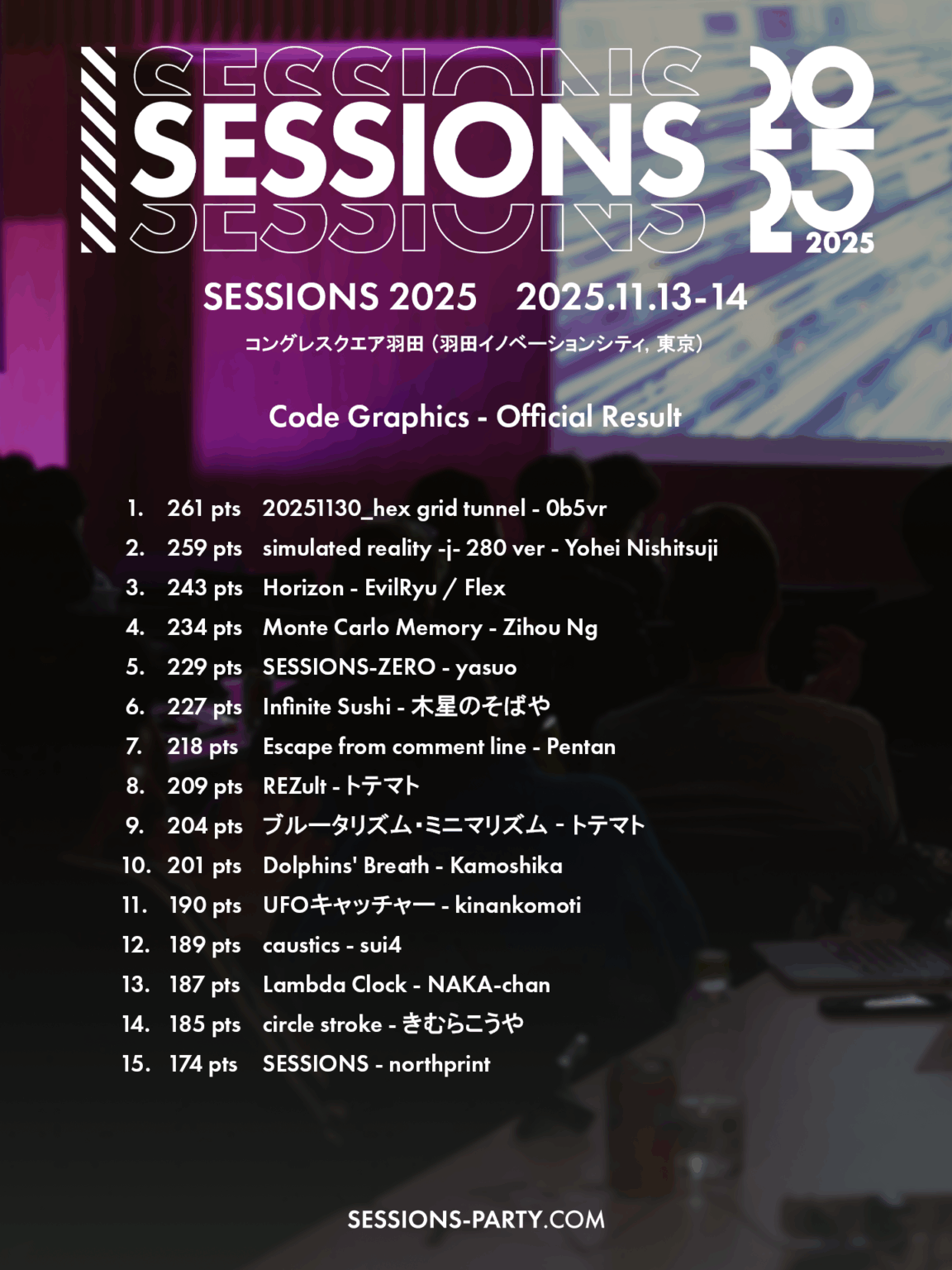 SESSIONS 2025 | SESSIONSは技術ベース創作に関わる人達が集まるイベントです